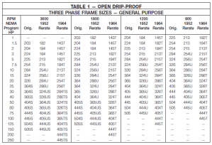 The Mystery of Motor Frame Size – Precision Automation | Specialists in ...