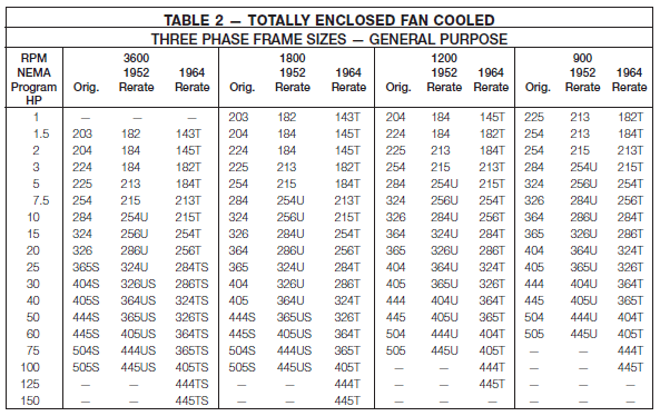 The Mystery of Motor Frame Size – Precision Automation | Specialists in ...