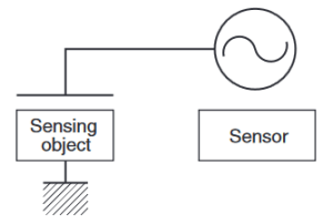 Technical Explanation for Proximity Sensors – Precision Automation ...