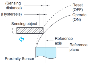 Technical Explanation for Proximity Sensors – Precision Automation ...
