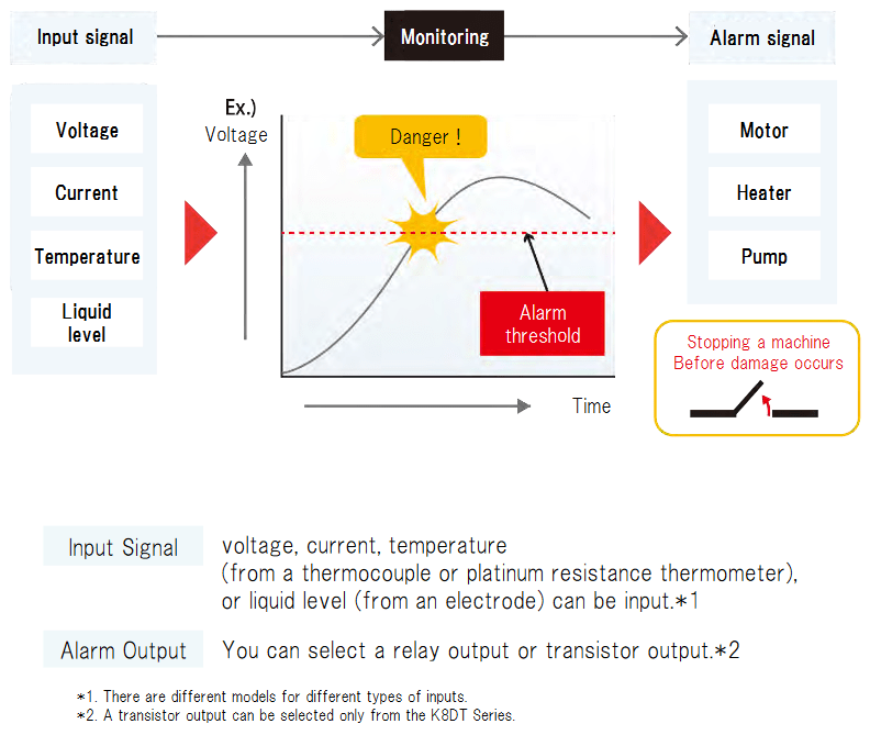 Measuring and Monitoring Relays Application Guide – Precision ...