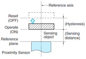 Technical Explanation for Proximity Sensors – Precision Automation ...