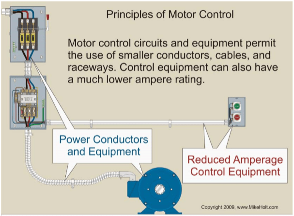 Basic Principles of Motor Controls – Precision Automation | Specialists ...