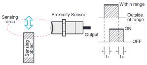 Technical Explanation for Proximity Sensors – Precision Automation ...