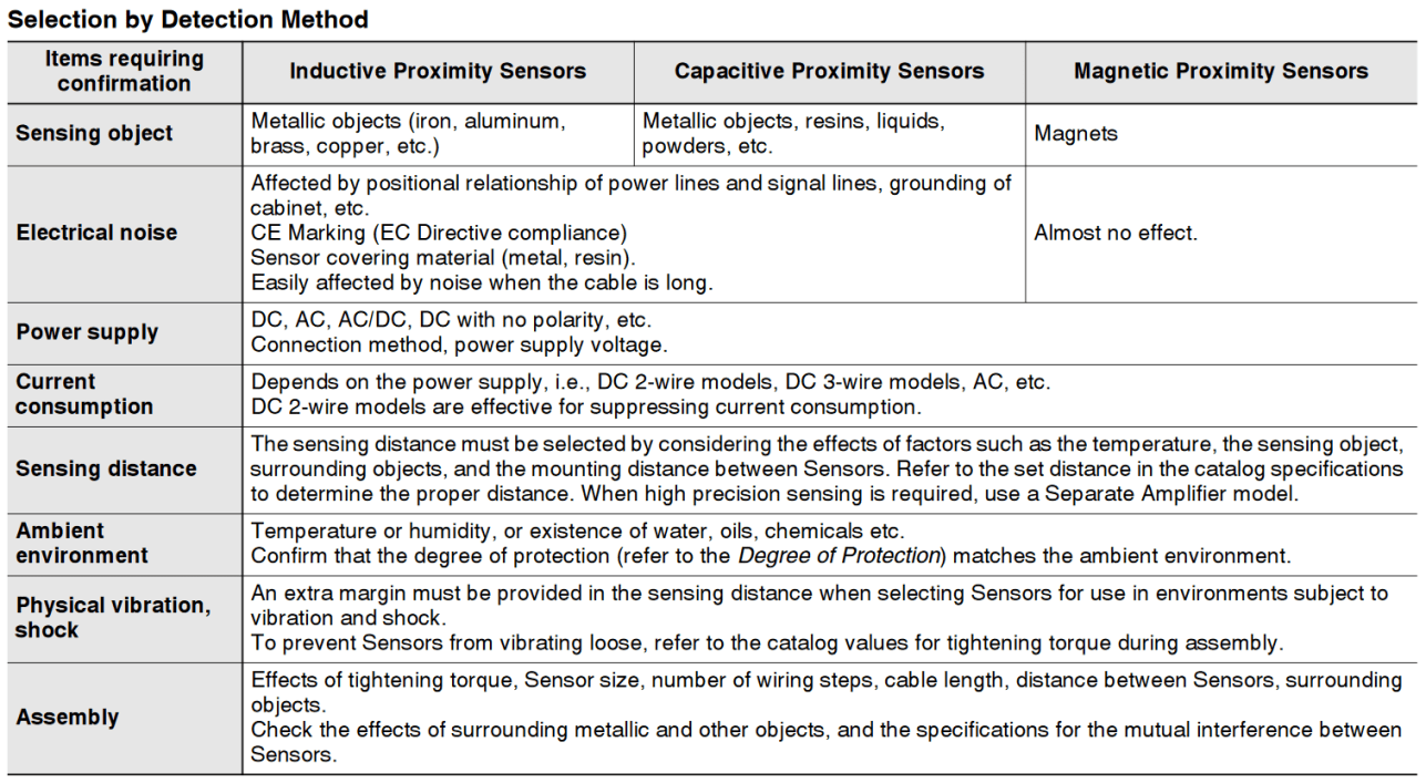 Technical Explanation for Proximity Sensors – Precision Automation ...