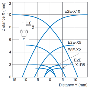 Technical Explanation for Proximity Sensors – Precision Automation ...