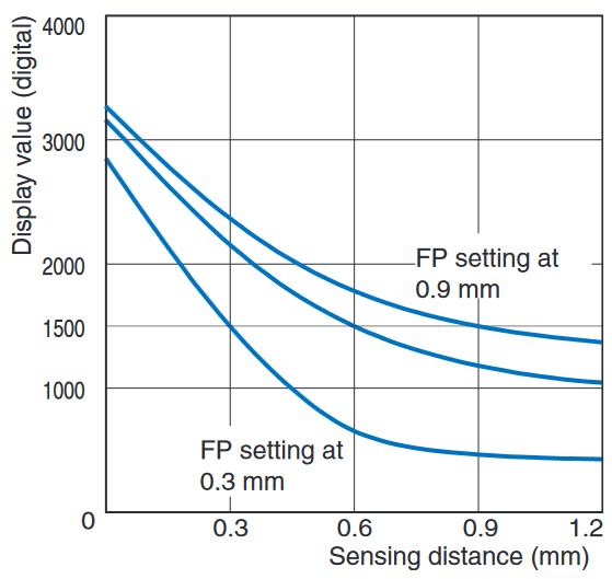 Technical Explanation for Proximity Sensors – Precision Automation ...