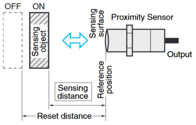 Technical Explanation for Proximity Sensors – Precision Automation ...