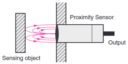 Technical Explanation for Proximity Sensors – Precision Automation ...