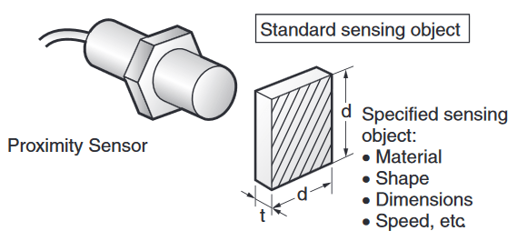 Technical Explanation for Proximity Sensors – Precision Automation ...