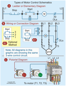 Basic Principles of Motor Controls – Precision Automation | Specialists ...