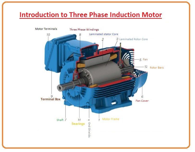 Fault Finding – Three Phase Induction Motors – Precision Automation ...