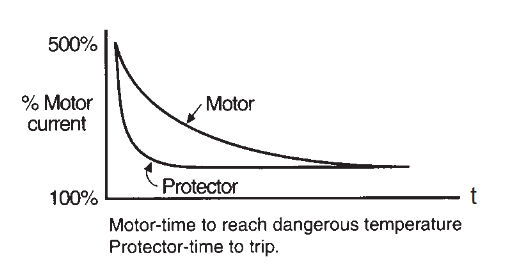 Motor Overcurrent Protection – Precision Automation | Specialists in ...