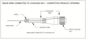 Braiding and Shielding — What is the Difference? – Precision Automation ...