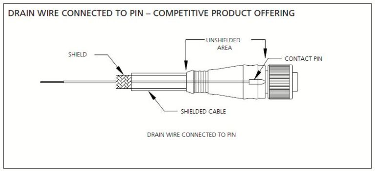 Braiding and Shielding — What is the Difference? – Precision Automation ...